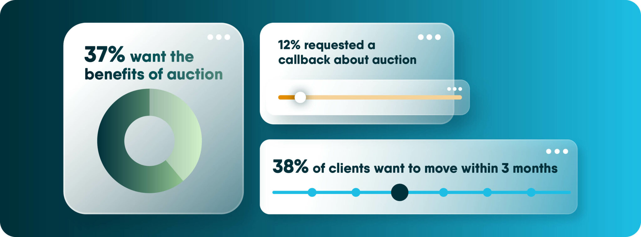 movebutler Product Spotlight March 23 Edition - iamproperty