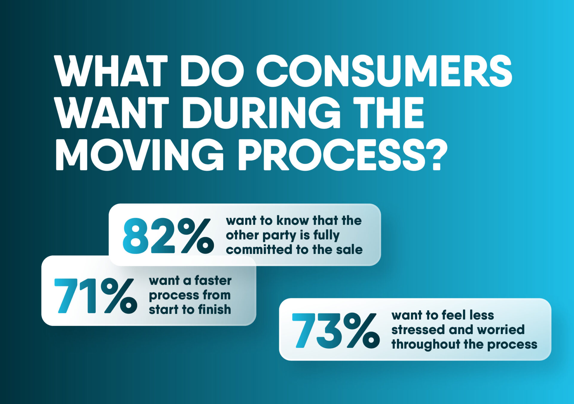 How do consumers view Material Information? - iamproperty